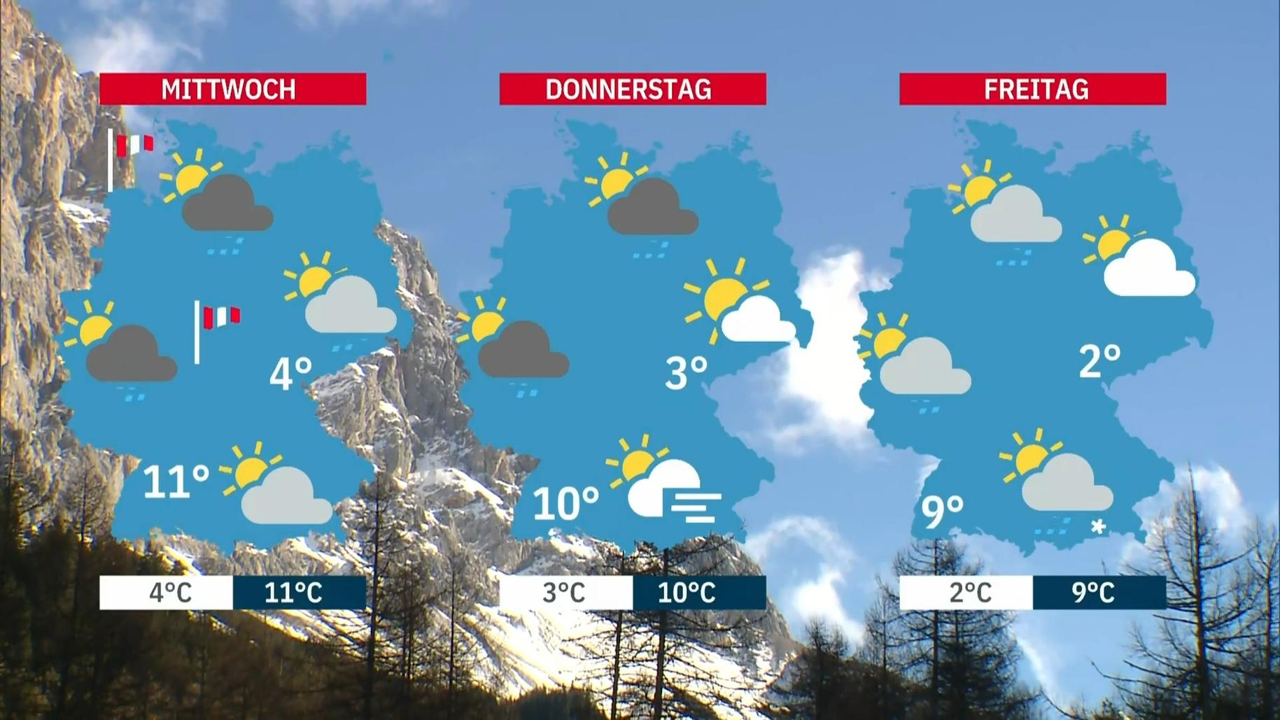 Wunderbar 14 Tage Wettervorhersage Dortmund Ebenbild
